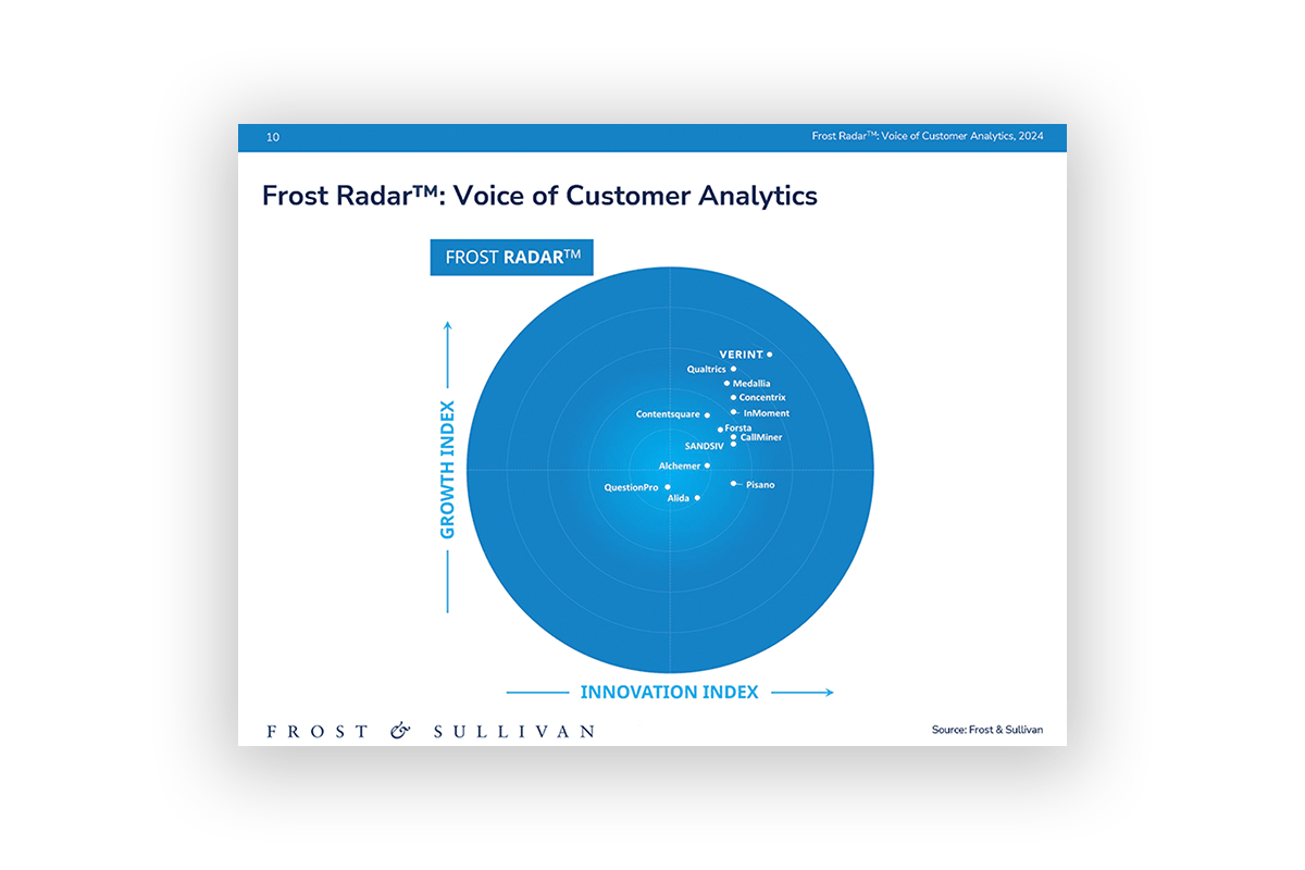 Survey Management Software | Verint