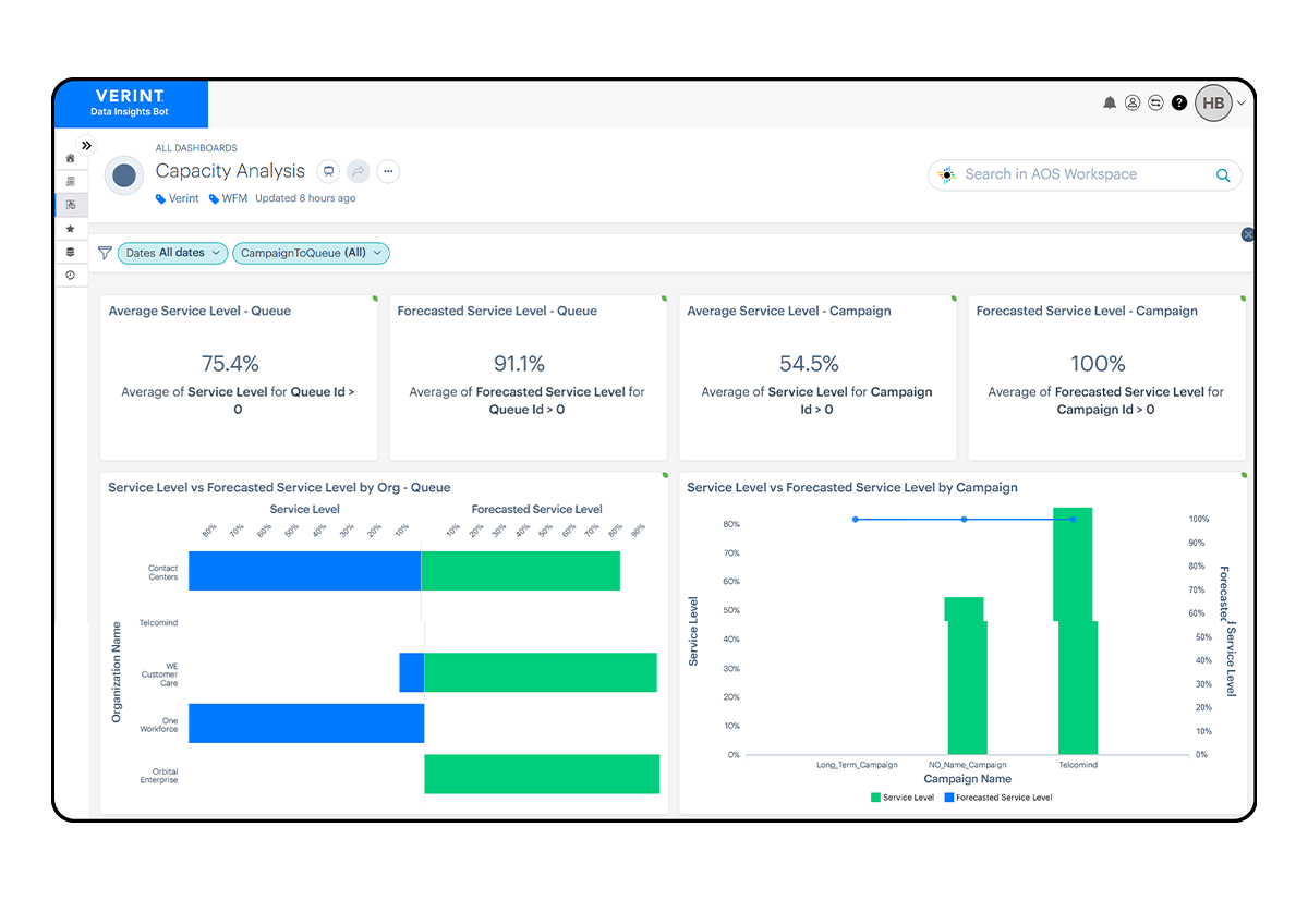 Workforce Management 解决方案 & WFM 软件 | Verint