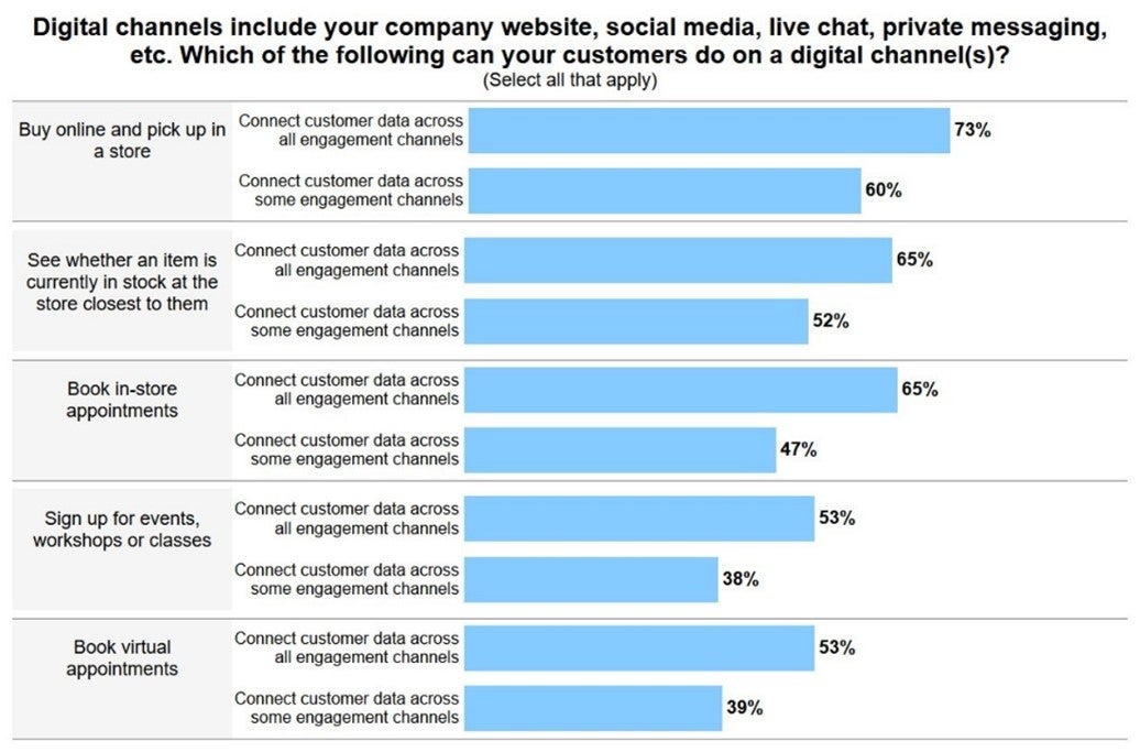 The Secret to Delivering Seamless In-Person and Online Retail Experiences