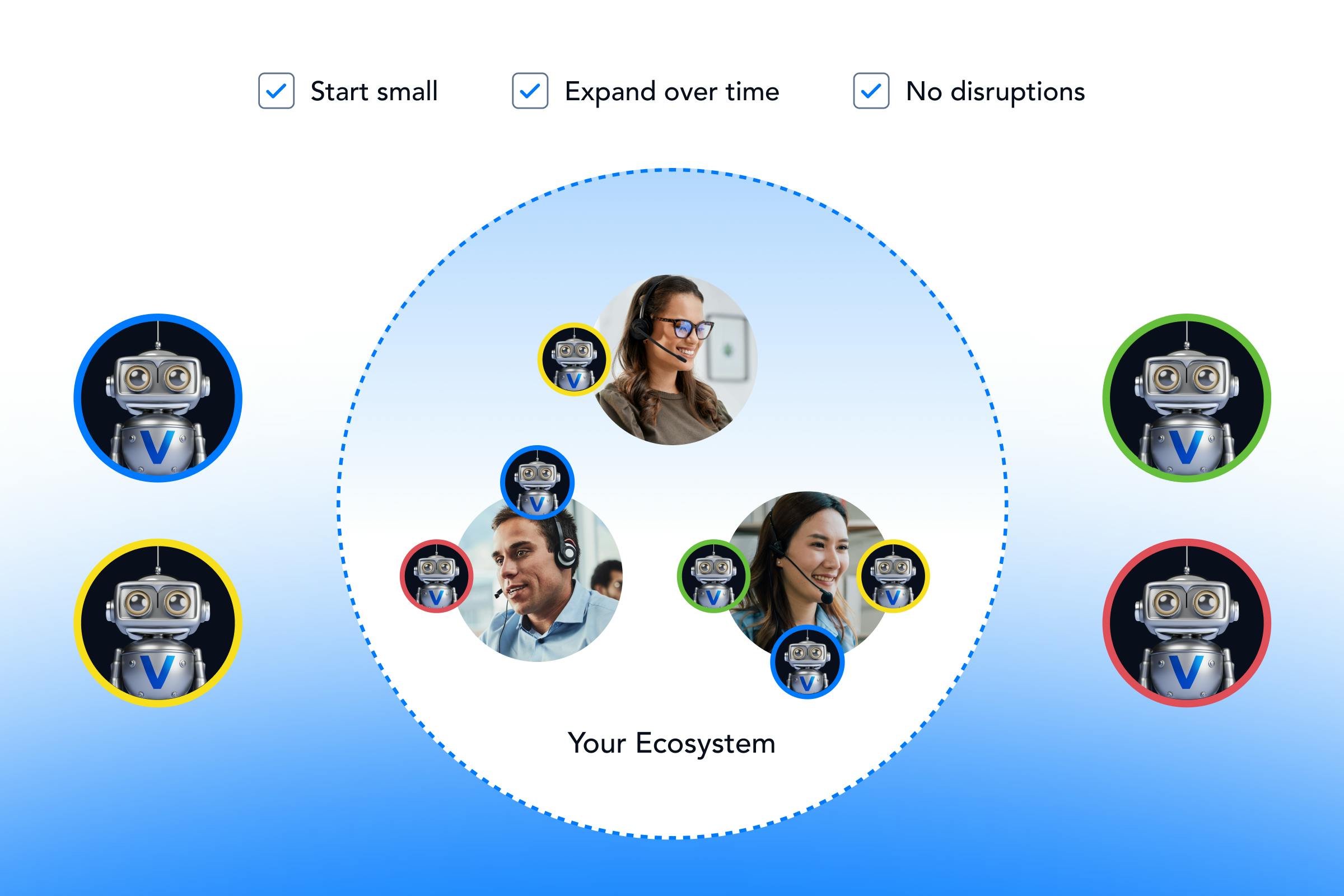 Agent Copilot Bots | Verint