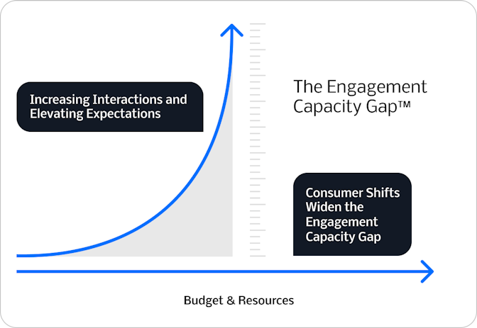 Customer Engagement Platform Verint Systems