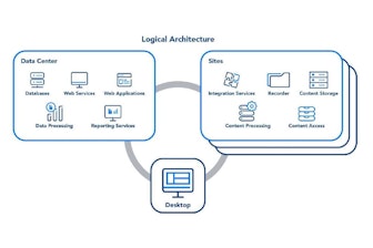 Recording for Public Safety | Verint