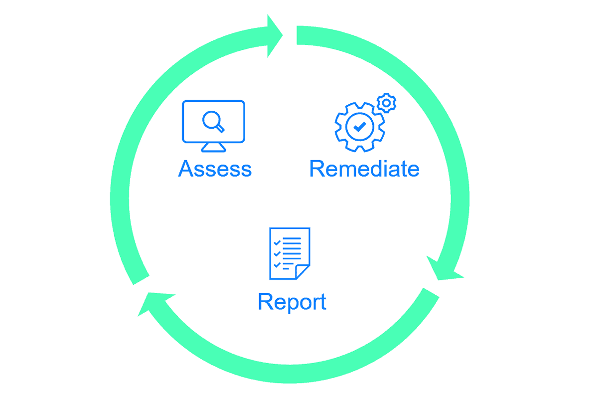 Regulatory Compliance | Verint